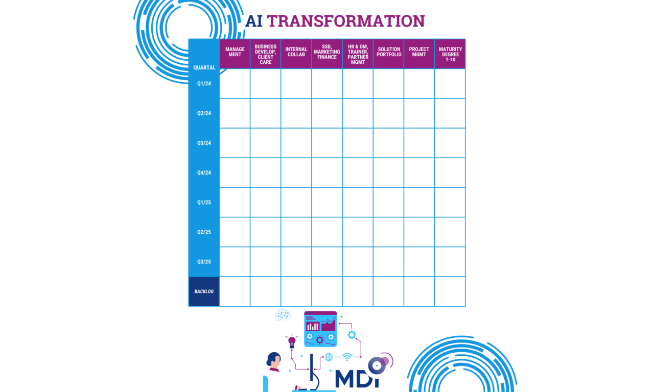 Digital Transformation Archives - MDI Management Development